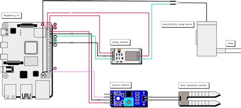 cyril azubuine on linkedin amazing session with viam robotics
