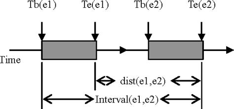 Figure 1 From Research On The Ontology Based Complex Event Processing