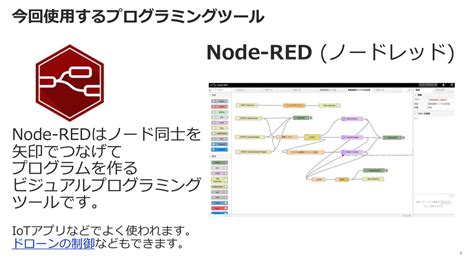 Ibm Watson Visual Recognition で画像認識アプリを作ろう Watson Visual Recognition With Node Red 2019
