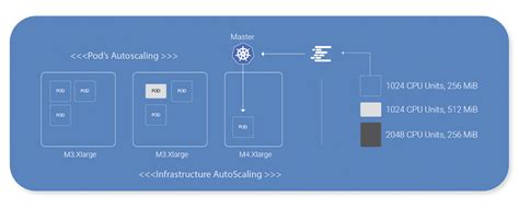 4 Workloads You Didnt Know You Could Run On Ec2 Spot Instances