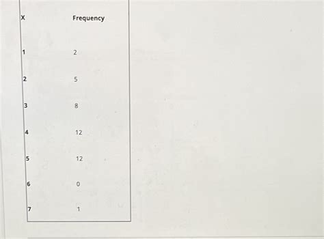 Solved Find The Sample Mean Sample Standard Deviation First