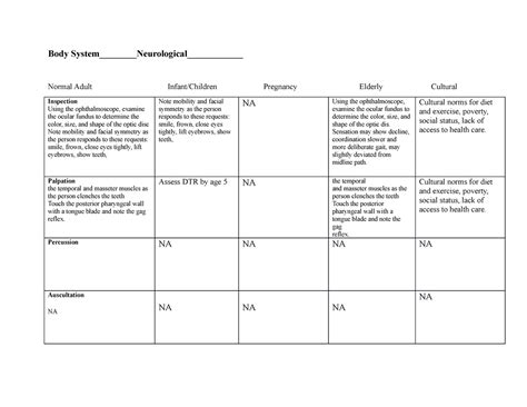 Neuro Study Guide Lecture Notes 1 Body System Neurological Normal Adult