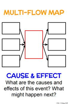 Thinking Maps Posters By MsTZhang TPT