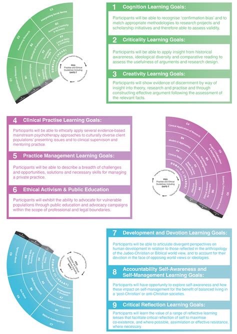Framework Iftcc Learning