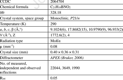 Crystal Structural And Refinement Statistics Download Scientific Diagram