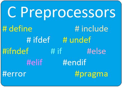 Chapter 7 The C Preprocessor Let Us C