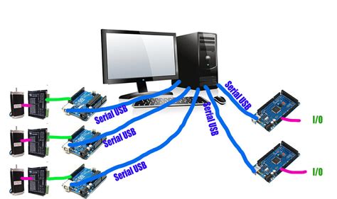 Multi Arduino And Pc Serial Communication 3rd Party Boards Arduino