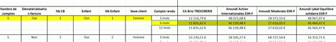 Copier Coller Ligne Différente Vba