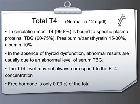 Thyroid Function Tests Ppt Download