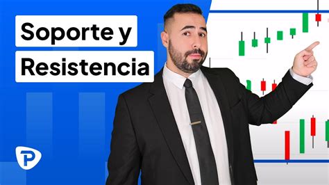 Soportes Y Resistencias En El Trading YouTube