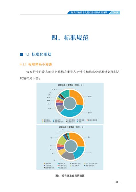 行业报告丨《煤炭行业数字化转型路径及典型场景（2023）》（附下载） 墨天轮