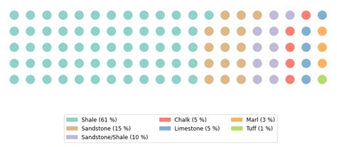 How To Create Beautiful Waffle Charts For Data Visualisation In Python