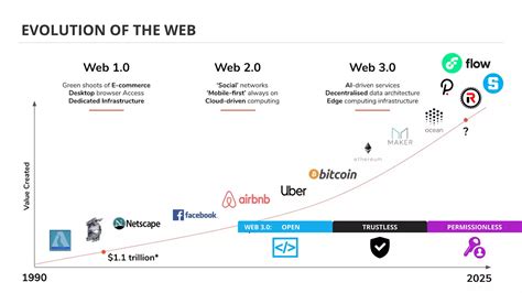 Decentralization And Why Blockchain Matters Ypo Ppt