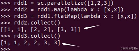手把手教你玩转spark Rdd的常用操作spark Rdd基本操作 Csdn博客
