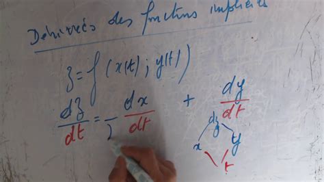 Analyse Formule De D Riv E De Fonction Implicite Youtube