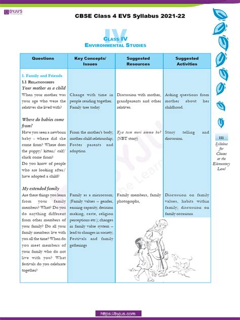 Cbse Syllabus Class 4 Evs Pdf Flowers Water