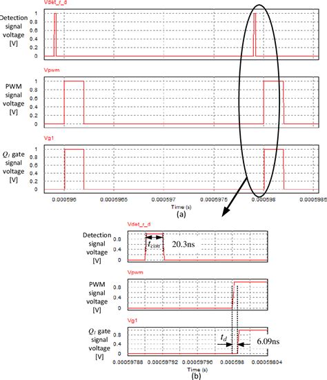 Figure 1 3 From A Predictive Analog Dead Time Control Circuit For A High Efficiency Synchronous