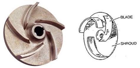 Understanding The Differences In Impeller Designs