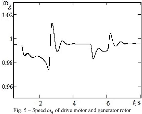 Figure 5 From Dynamic Reactive Power Compensation Of Autonomous