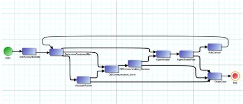 enhancing event processing with perspectives tom sawyer software blog
