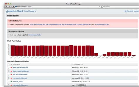 Great Puppet Alternatives Top Similar Apps Services AlternativeTo