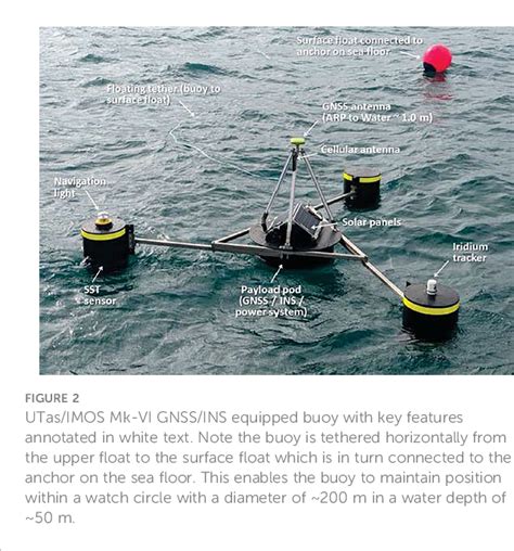 Figure 2 From Development Of A Gnss Ins Buoy Array In Preparation For Swot Validation In Bass