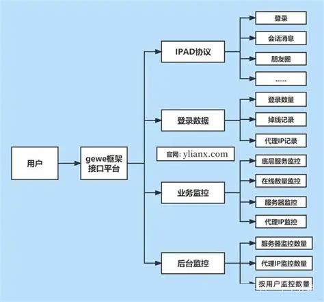 使用python制作微信机器人教程 Csdn博客