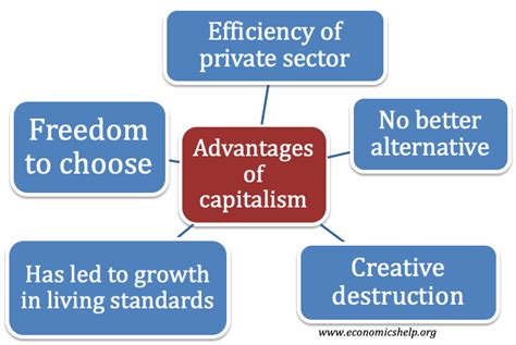 Advantages Of Capitalism Economics Help