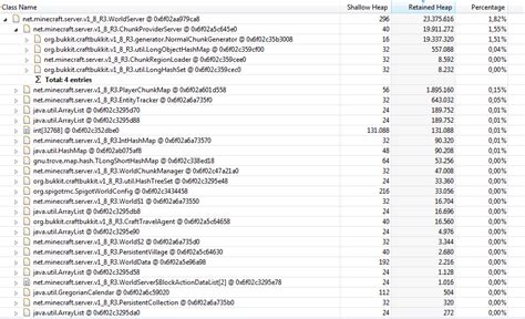 Memory Leak Spigotmc High Performance Minecraft