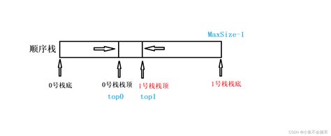 数据结构：栈和队列（详细讲解） Csdn博客