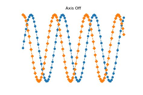 Matplotlib軸の設定まとめ目盛りスケールリミット Axis 使える py