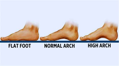 Personality Test Shape Of Feet Will Reveal Hidden Secrets Of Person