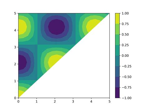 Python Matplotlib 等高線プロットcontourfで一部に色を塗らない 青色の地図帳