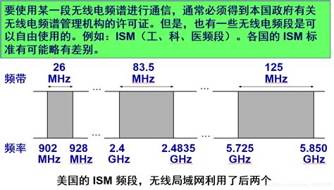 【计算机网络】谢希仁笔记 物理层谢希仁计网没有pcm Csdn博客