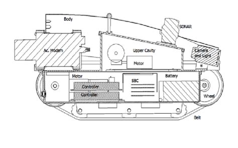 Layout Showing Relative Positioning Of Major Equipments Download