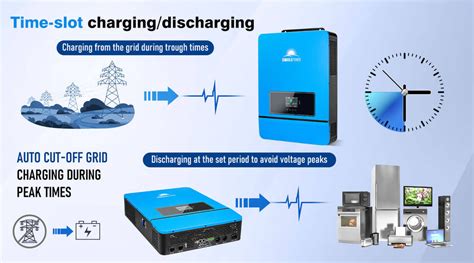 Explore Our 48v Split Phase Inverter Online Sungoldpower