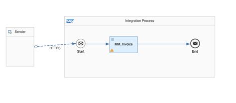 Test Sap Cpi Mappings Using Postman Sap Community