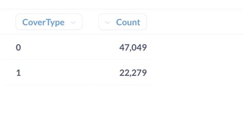 Show Value In Text Get Help Metabase Discussion