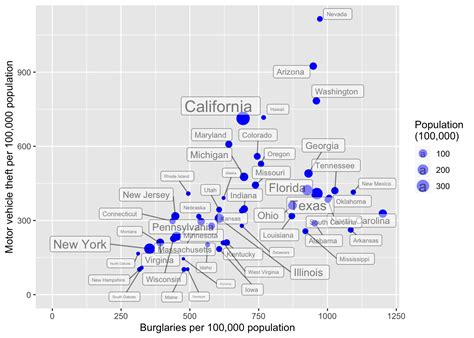 Chapter 5 Graphics In R Part 1 Ggplot2 R Programming For Data Sciences