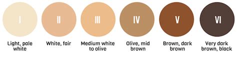What Is My Fitzpatrick Skin Type Skin Renewal