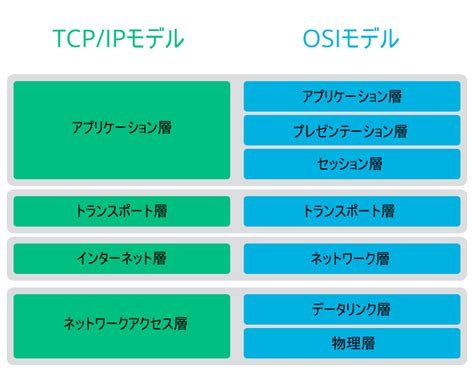 ネットワークの基礎 管理ガイド Suse Linux Enterprise Server 15 Sp2