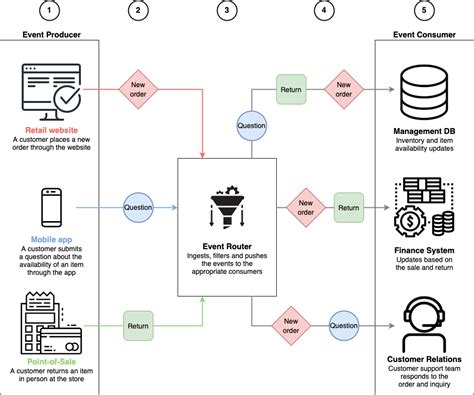 73 Best Software Architecture And Design Ideas Software Architecture Design Enterprise