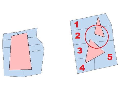 Arcgis Desktop Identify Polygon Touching Common Polygon Geographic