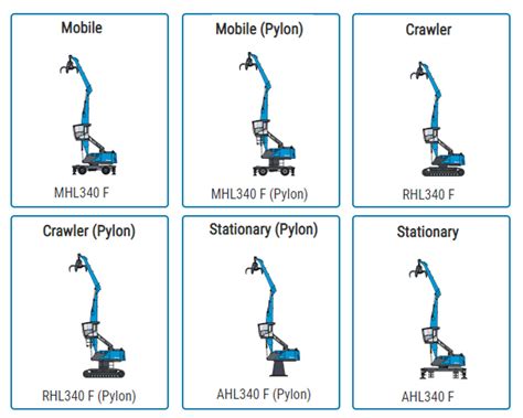 Fuchs 340 Material Handler