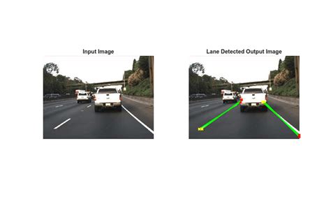 Gpu Code Generation For Lane Detection In Simulink Matlab And Simulink
