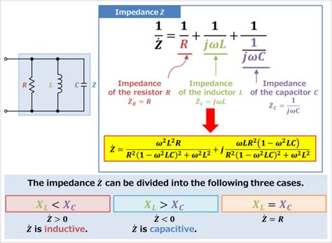 rlc parallel circuit impedance phasor diagram electrical information