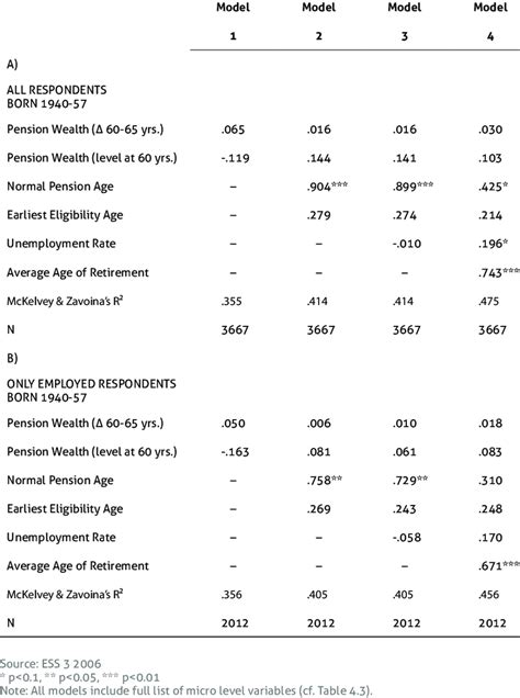 Model Age Requirements At Antonio Fore Blog
