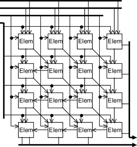 Core In Mathematics Mode In Practice Dsp Algorithms Manipulate Data Download Scientific
