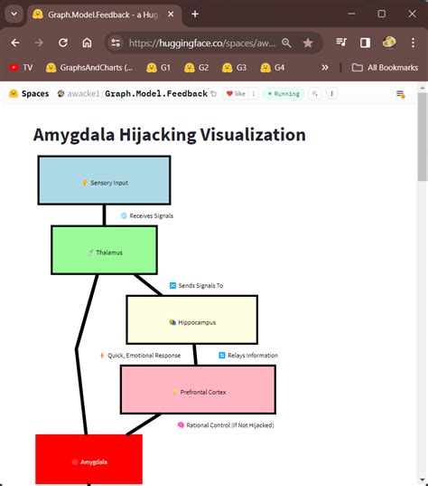 GraphsAndCharts GraphsAndCharts