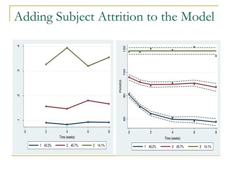 Ppt Using Stata A Plug In To Estimate Group Based Trajectory Models